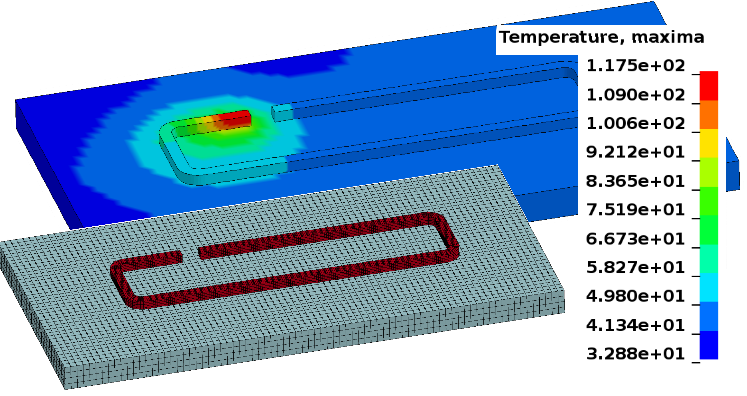 Thermokinetic Simulation - AIT Austrian Institute Of Technology