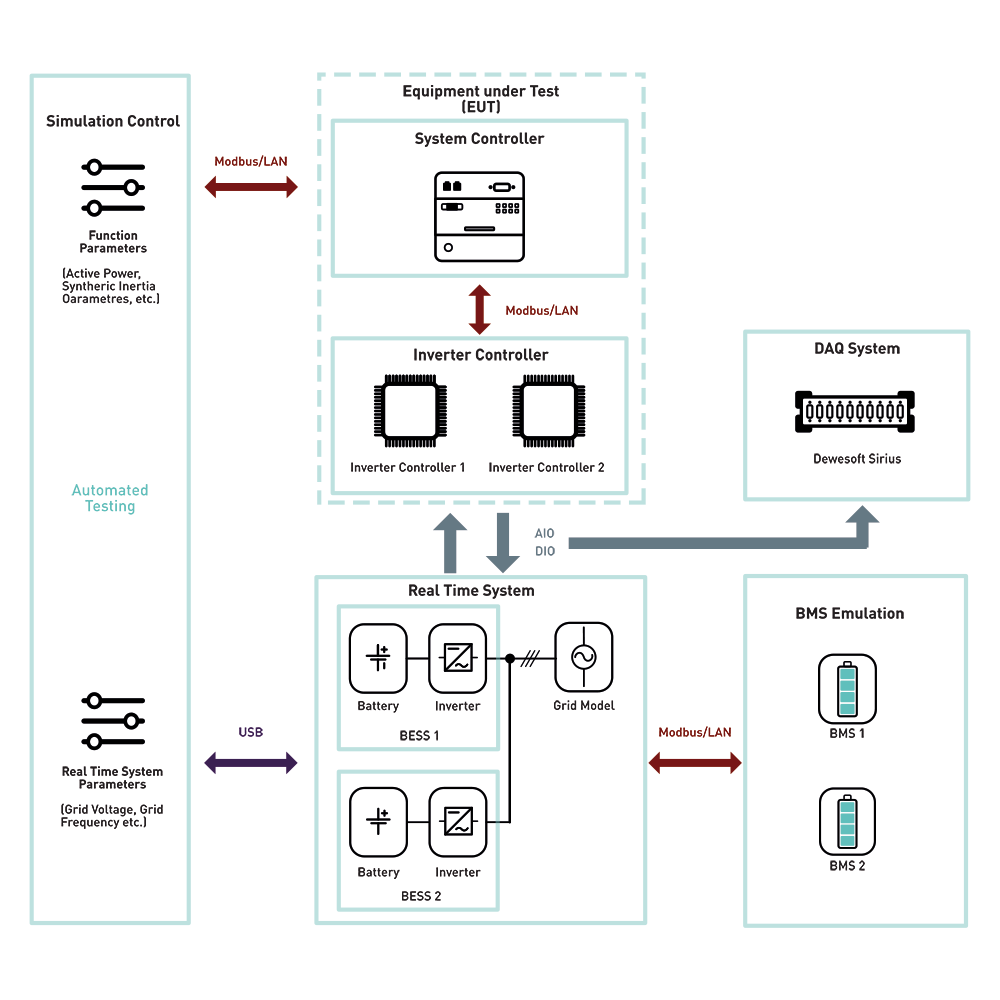 Power Electronics Design and Validation Services - AIT Austrian ...